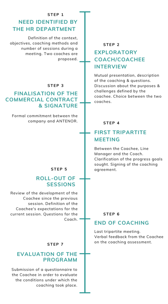 Our coaching solution